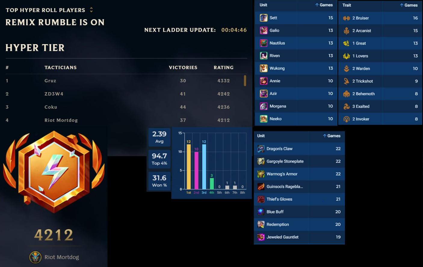 mortdog-1 – TFTHub